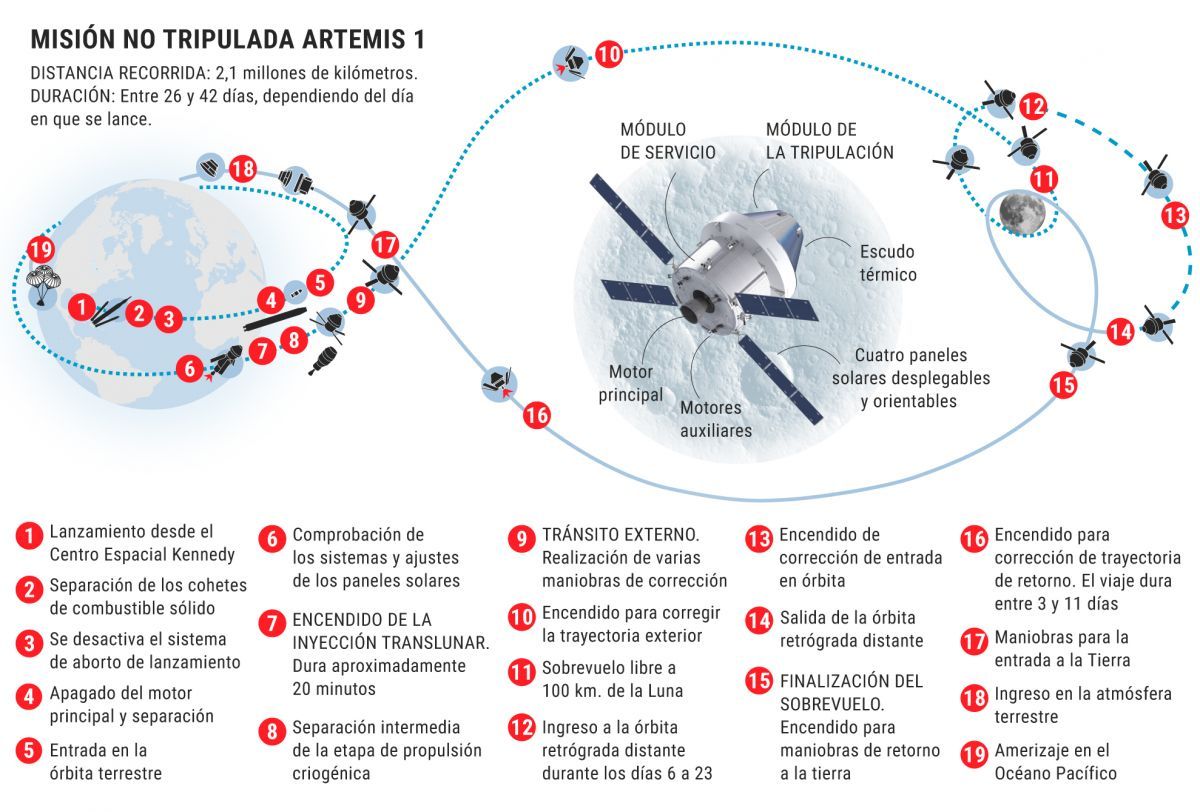 La Nasa Anunció La Nueva Fecha De Lanzamiento Del Artemis I ¿cuándo Es