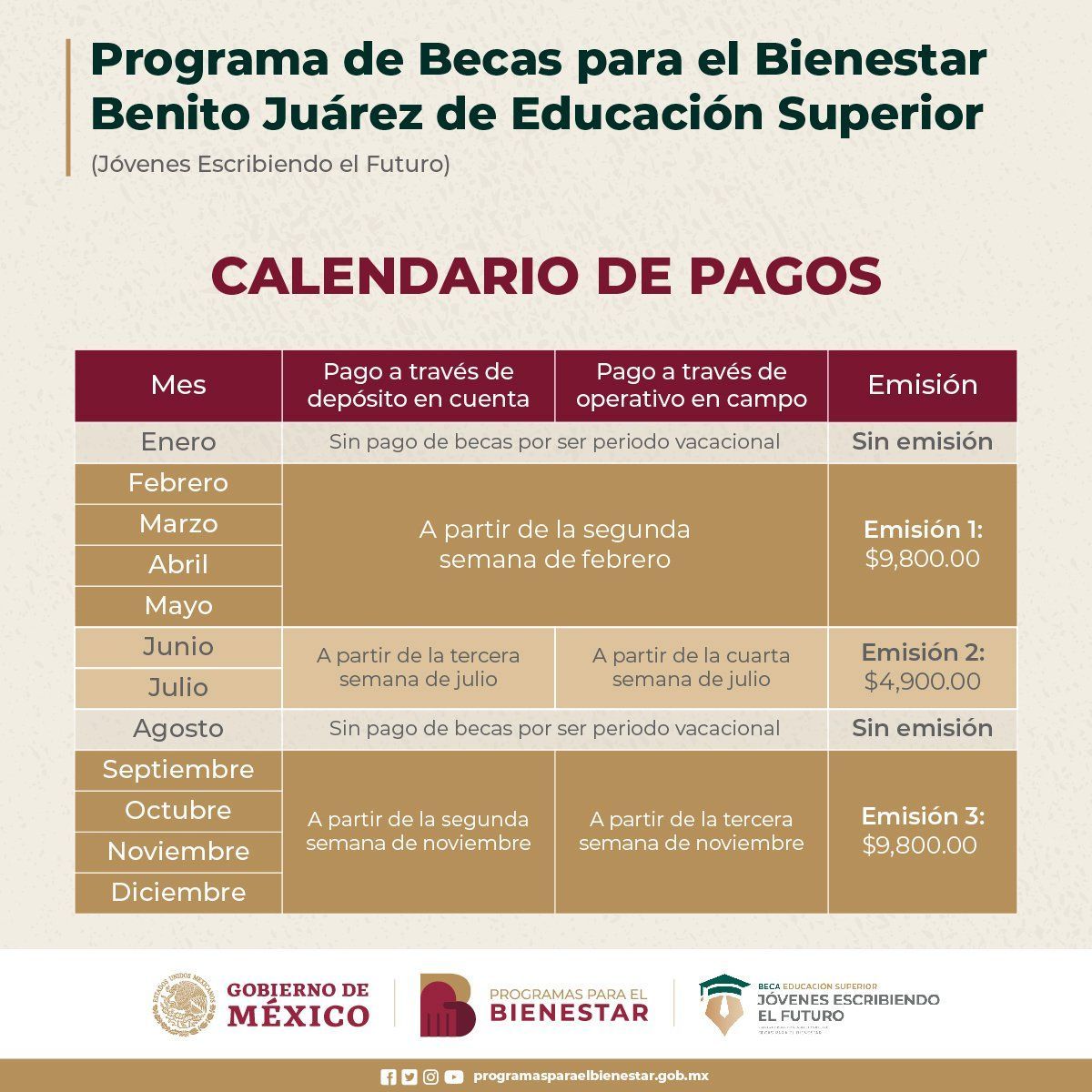 Bienestar Conoce Las Fechas Para El Pago De Las Becas Benito Juárez
